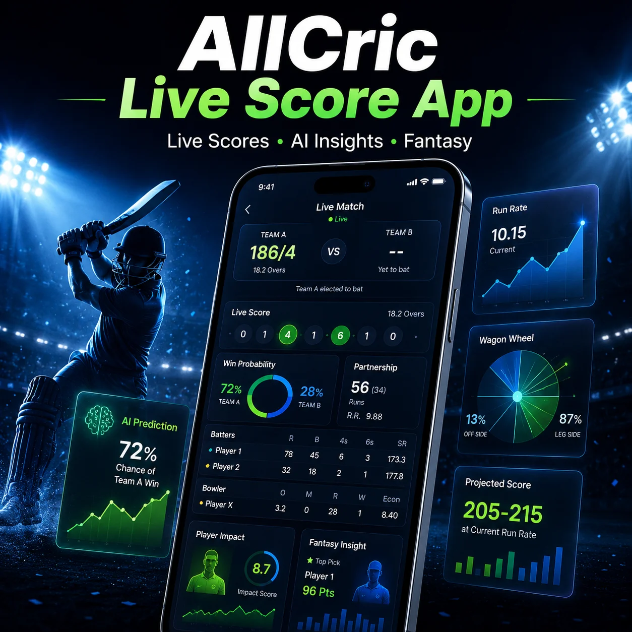 Live Cricket Score Today | Ball By Ball Scorecard